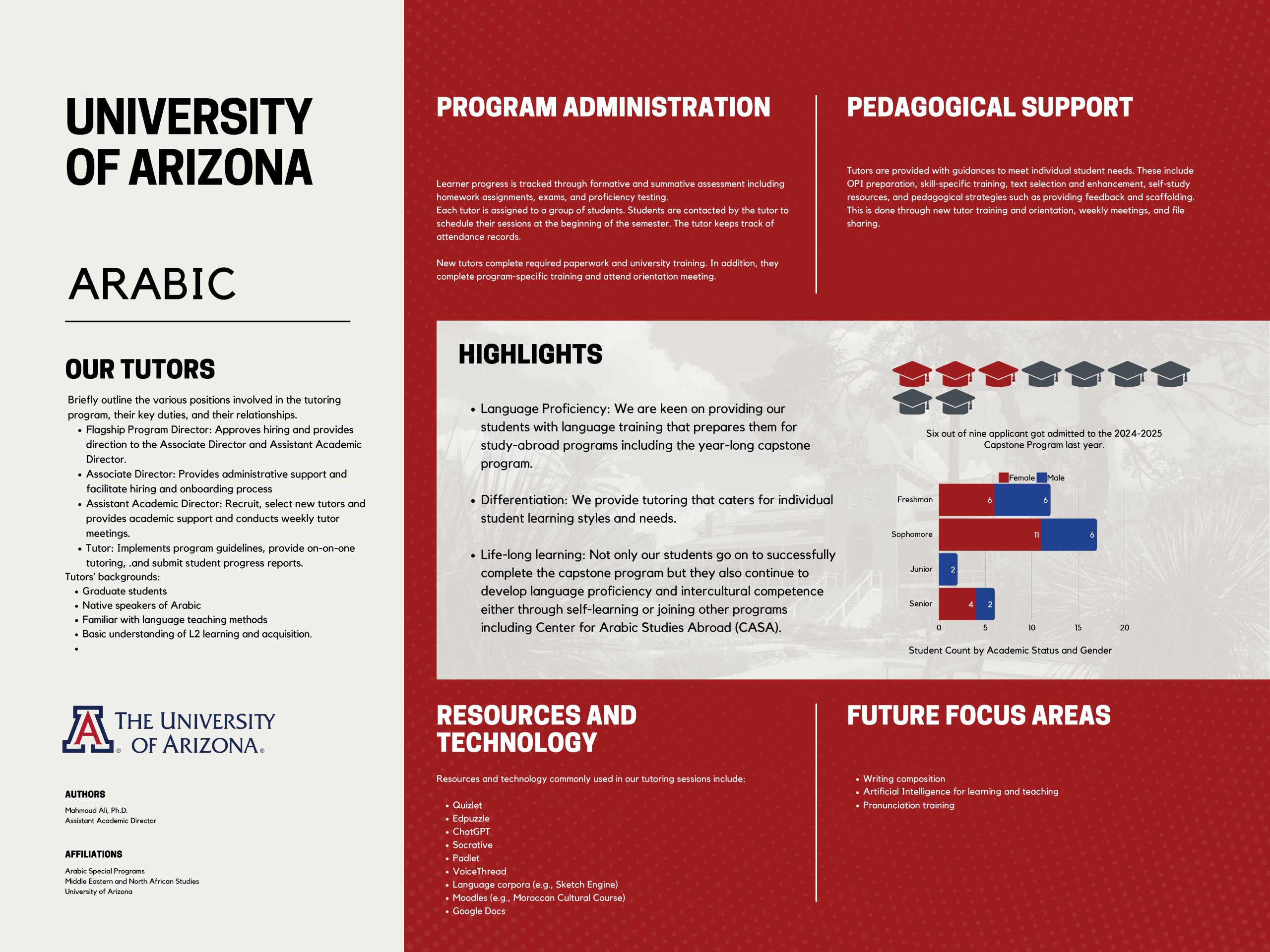 Tutoring Summit Poster Gallery | Tech Center